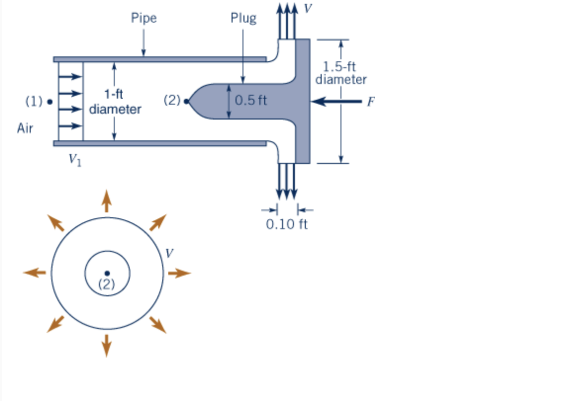 Solved Linear Momentum An Axisymmetric Device Is Used To