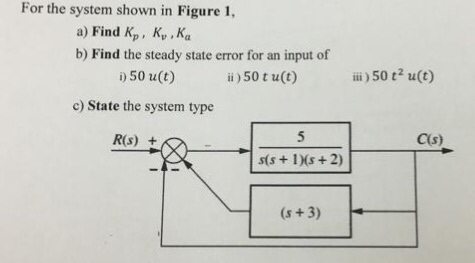 Solved For the system shown in Figure 1, a) Find Kp, Kp ,Ka | Chegg.com
