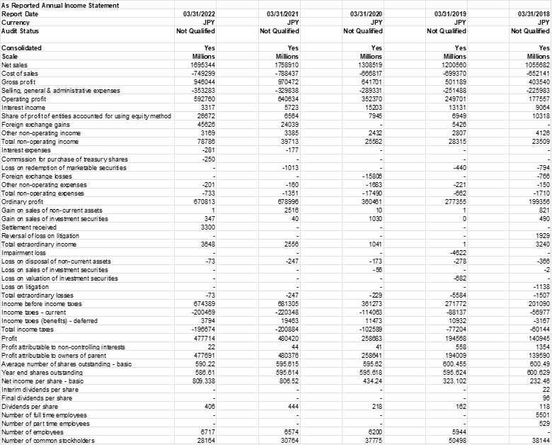 Solved FROM THE TABLE BELOW WHICH ROW IS ***NET INCOME*** | Chegg.com