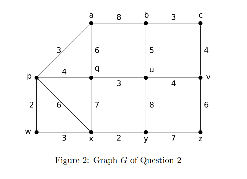 Solved 2. Let G be the connected weighted graph (multigraph) | Chegg.com