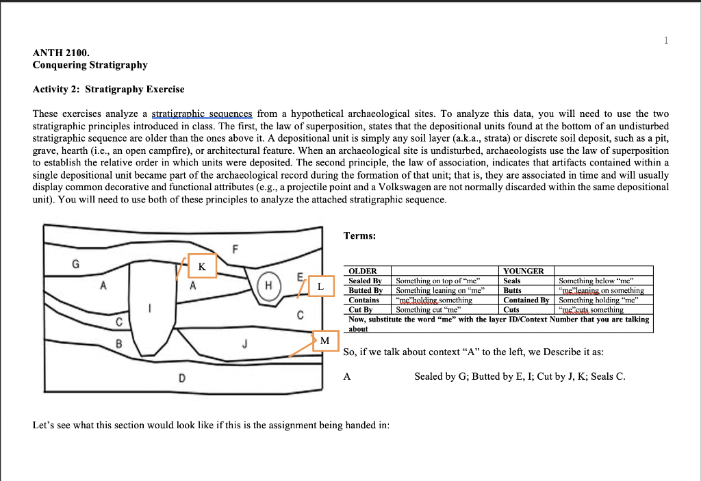 1 ANTH 2100. Conquering Stratigraphy Activity 2: | Chegg.com
