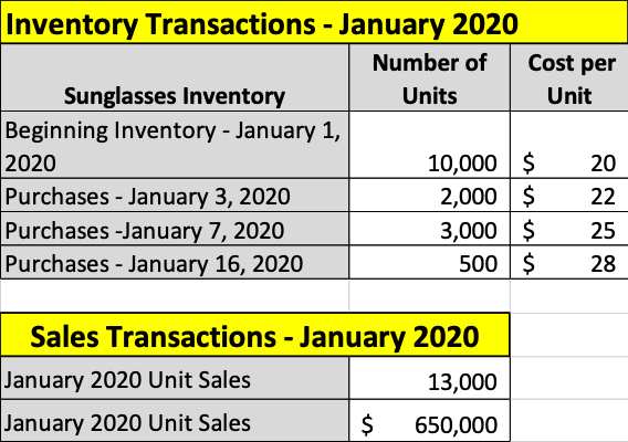 Solved Part 2 – Inventory Problem: Sunshine, Inc., is a | Chegg.com