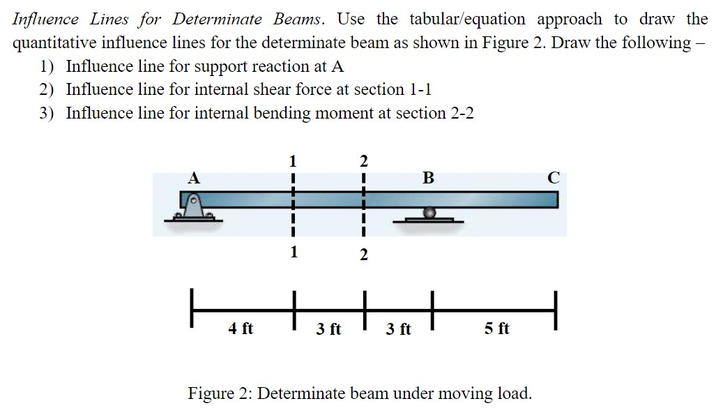 Solved Influence lines: Use the tabular/equation approach to | Chegg.com