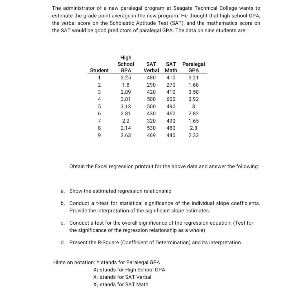 Solved The administrator of a new paralegal program at | Chegg.com