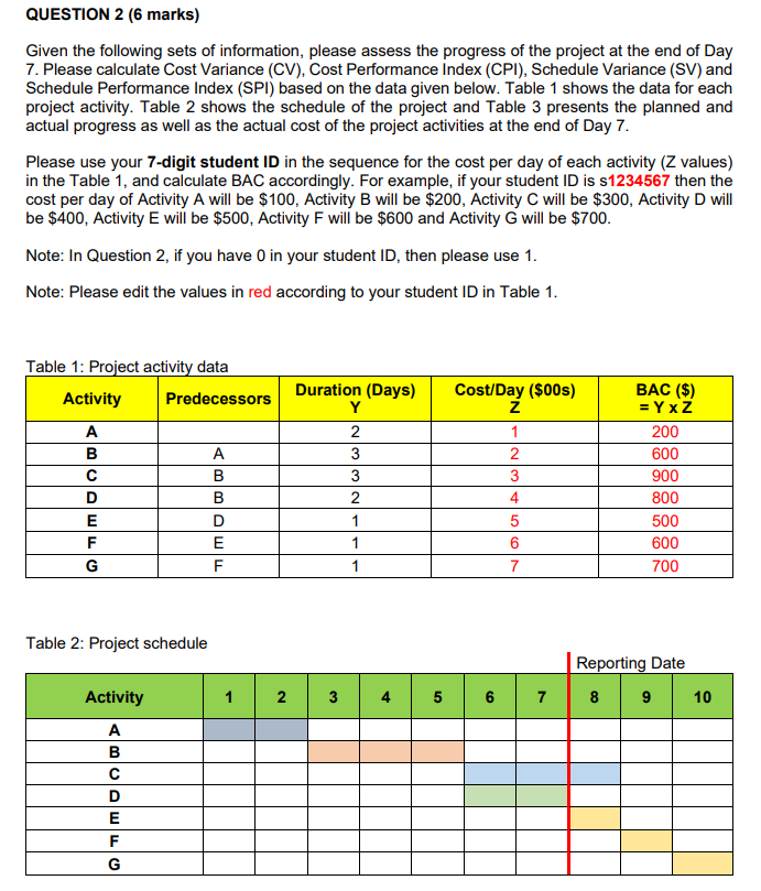 Solved QUESTION 2 (6 marks) Given the following sets of | Chegg.com