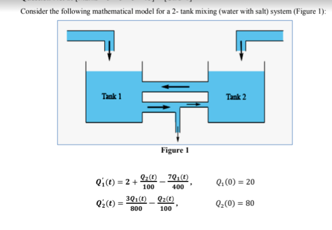 Solved Consider the following mathematical model for a 2- | Chegg.com