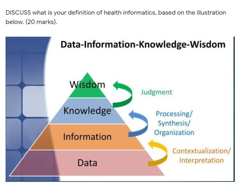 Solved DISCUSS what is your definition of health | Chegg.com