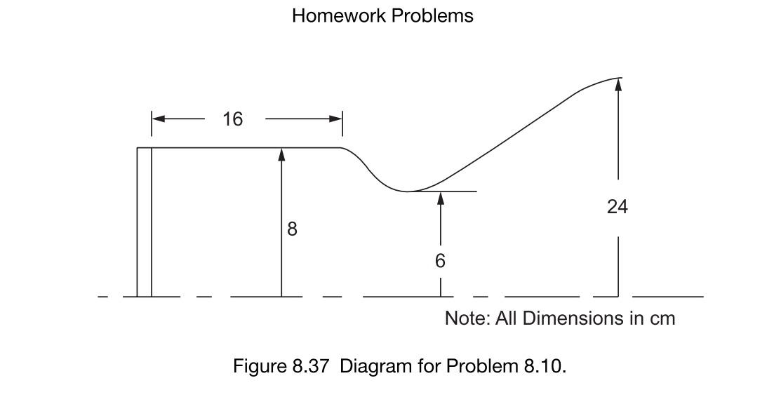 Consider the liquid rocket engine using LOX and RP-1 | Chegg.com
