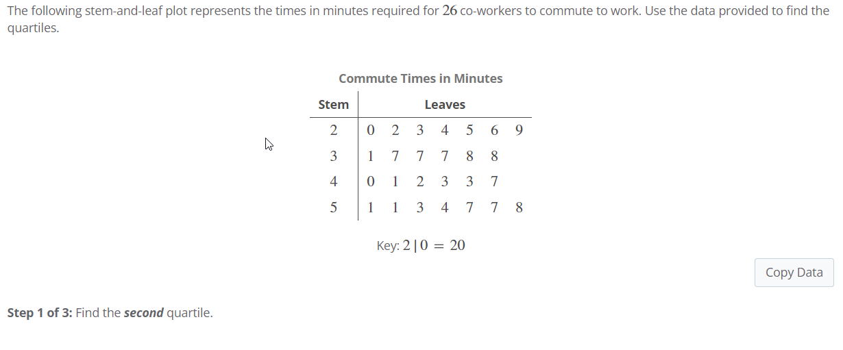 Solved The following stem-and-leaf plot represents the times | Chegg.com