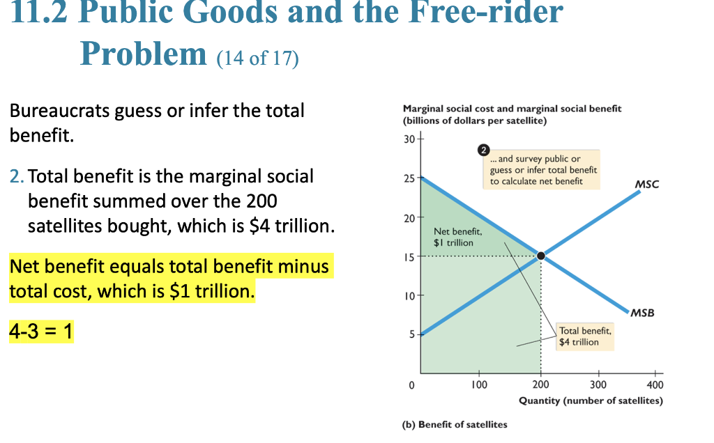 Solved How does Total benefit = 4 billion? 2.Total benefit | Chegg.com