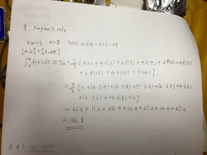 Solved 6. f be a twice differentiable function (first and | Chegg.com