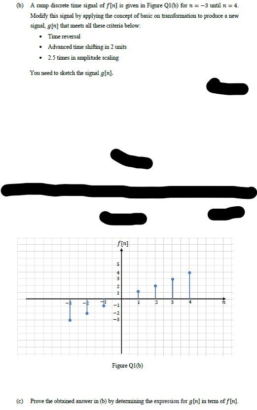 Solved 6 A ramp discrete time signal of f[n] is given in | Chegg.com