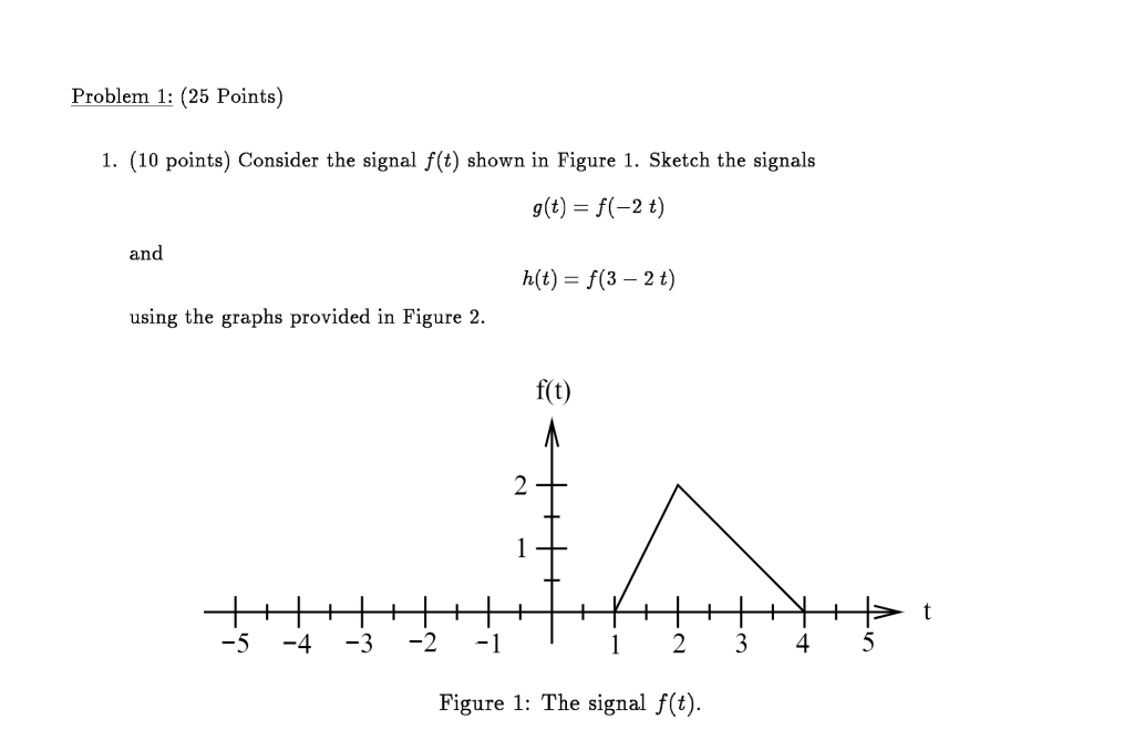 Solved 1. (10 points) Consider the signal f(t) shown in | Chegg.com