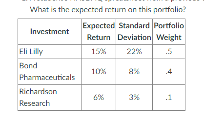 Solved What is the expected return on this | Chegg.com