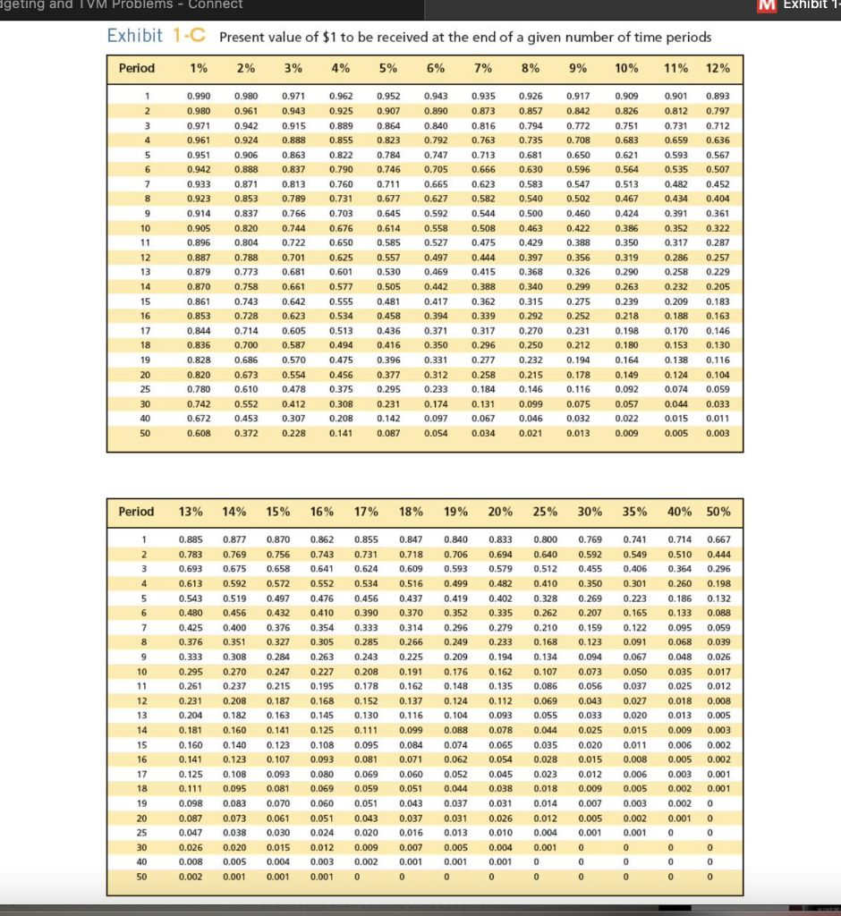 Solved Use future value and present value calculations to | Chegg.com