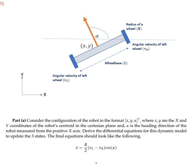 Solved 51: Radius of a wheel (R) a (x, y) Angular velocity | Chegg.com