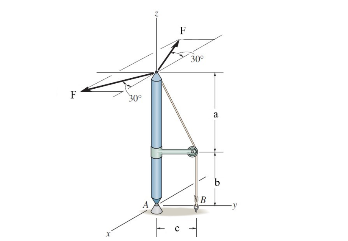 Solved The boom is supported by a ball-and-socket joint at A | Chegg.com