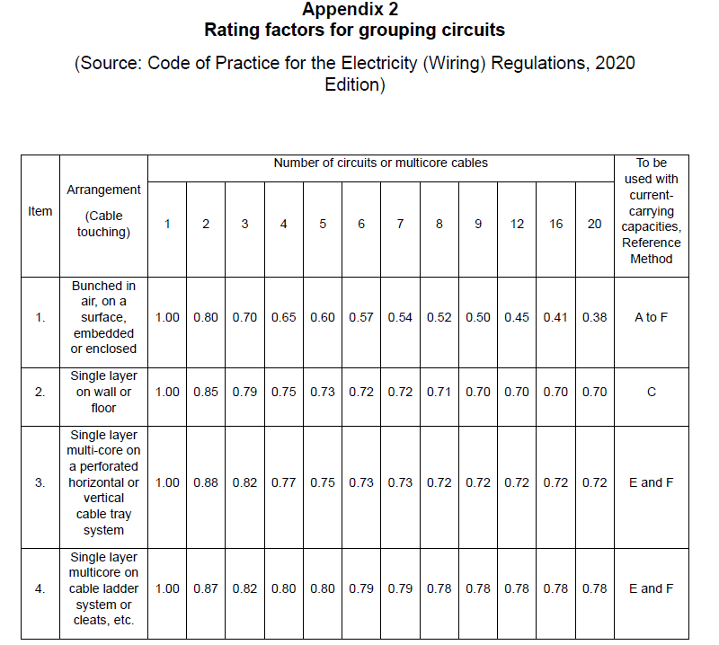 Solved A 380 V,23.4 kW,3-phase machine is to be wired by | Chegg.com