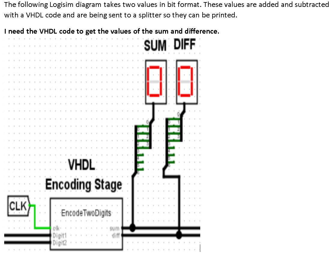 Solved The following Logisim diagram takes two values in bit | Chegg.com