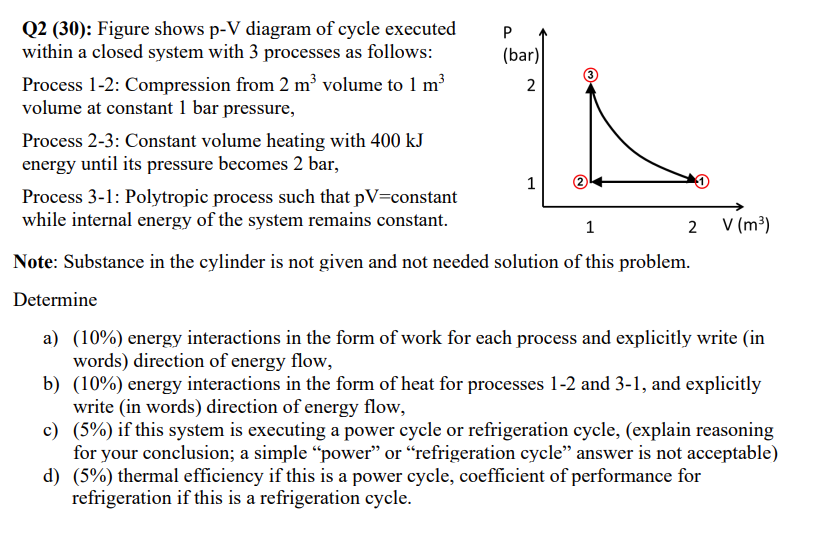 Solved Q2 (30): Figure shows p-V diagram of cycle executed | Chegg.com