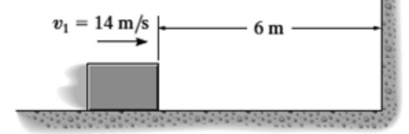 Solved In the figure, a 5 kg block with an initial velocity | Chegg.com