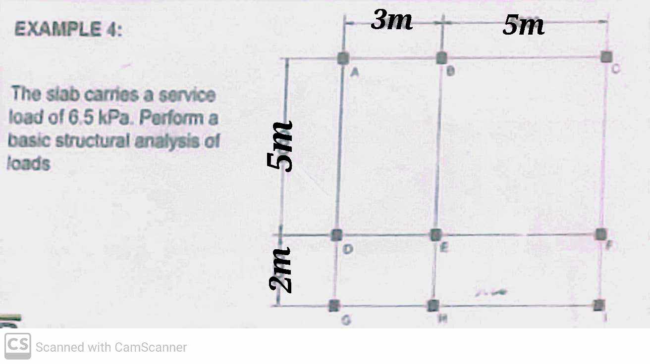 The siab carries a service load of 6.5kPa. Perform a | Chegg.com