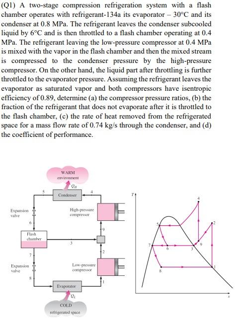 Solved (QI) A two-stage compression refrigeration system | Chegg.com