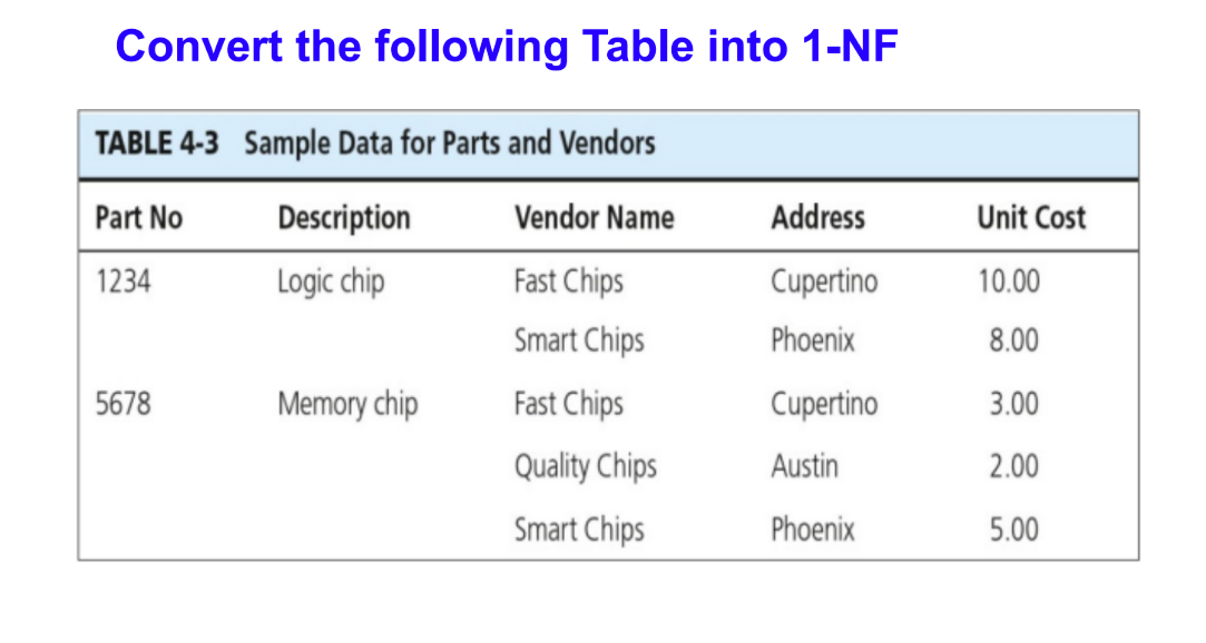 Solved Convert the following table into 1 NF , 2NF , 3 NF | Chegg.com