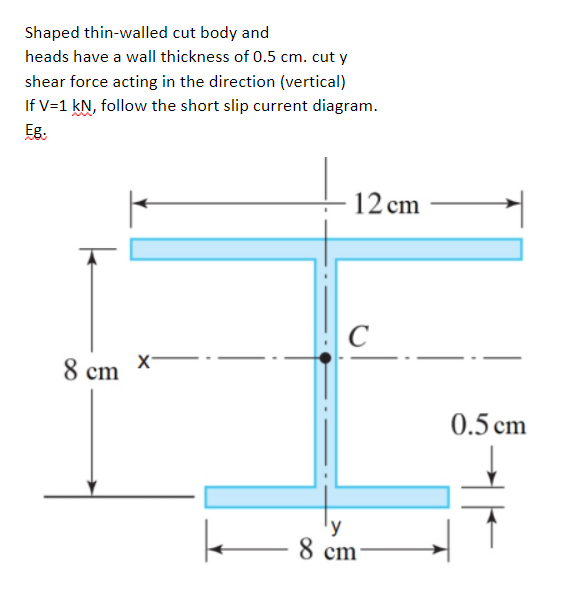 Solved Shaped thin-walled cut body and heads have a wall | Chegg.com