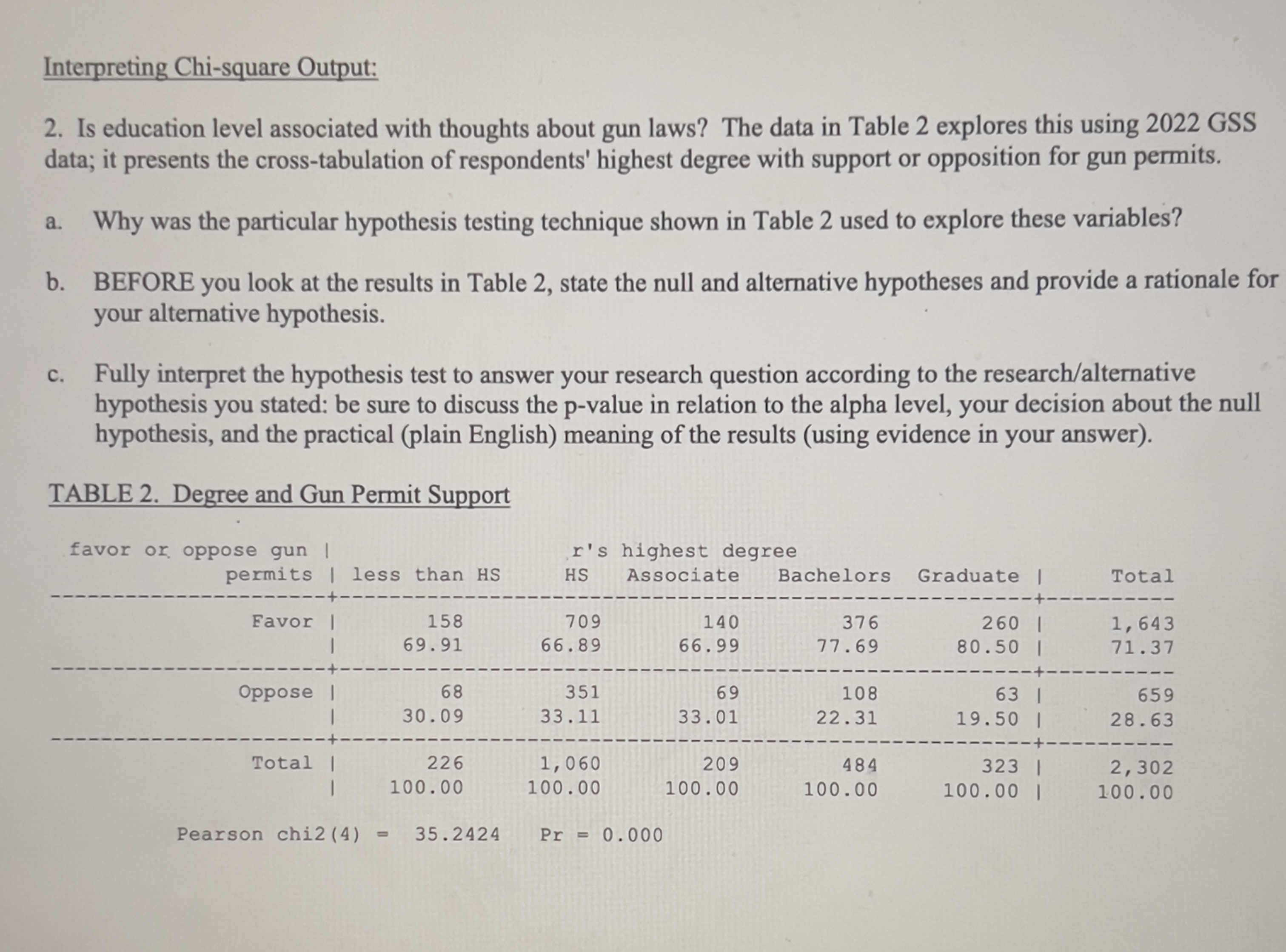 Solved Interpreting Chi-square Output: 2. Is education level | Chegg.com