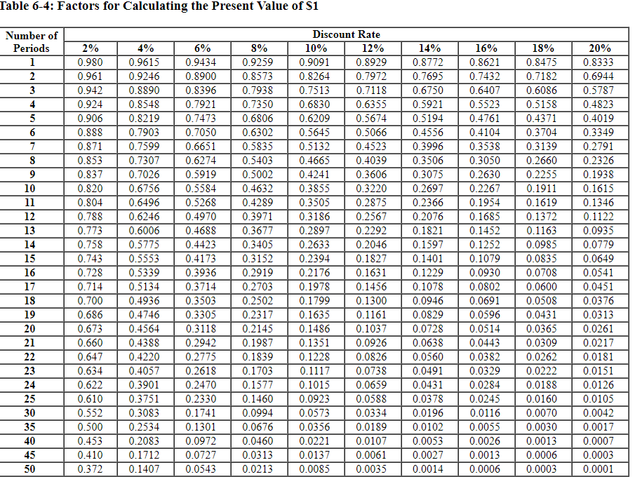 Solved Answer the following questions. Table 6-4 or Table | Chegg.com
