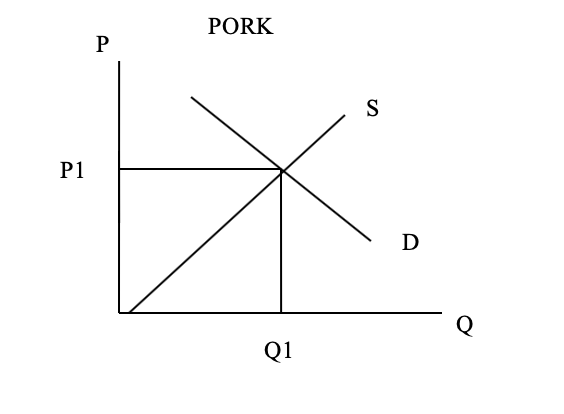 Solved INSTRUCTIONS FOR ASSIGNMENT III PART 1 DRAWING SUPPLY | Chegg.com