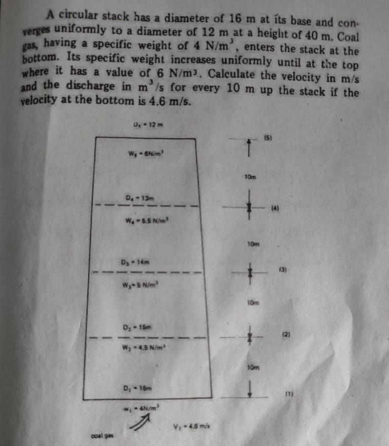 Solved A circular stack has a diameter of 16 m at its base | Chegg.com
