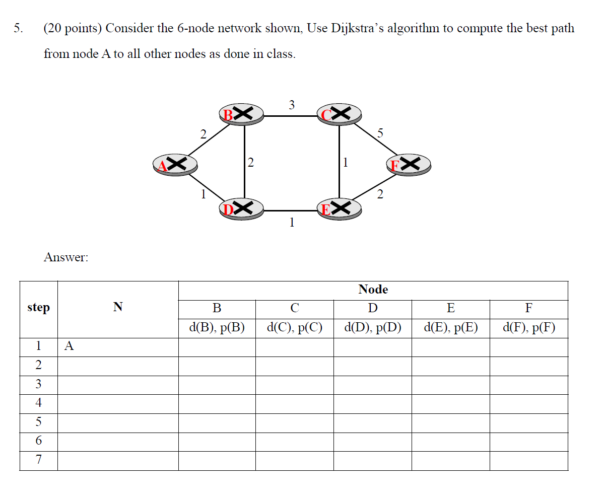 Solved 5. (20 points) Consider the 6-node network shown, Use | Chegg.com