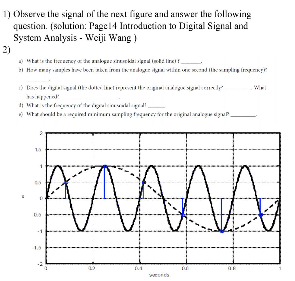 Solved 1) Observe the signal of the next figure and answer | Chegg.com