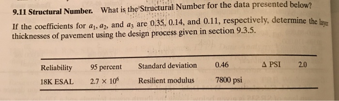 What is the Structural Number for the data presented | Chegg.com
