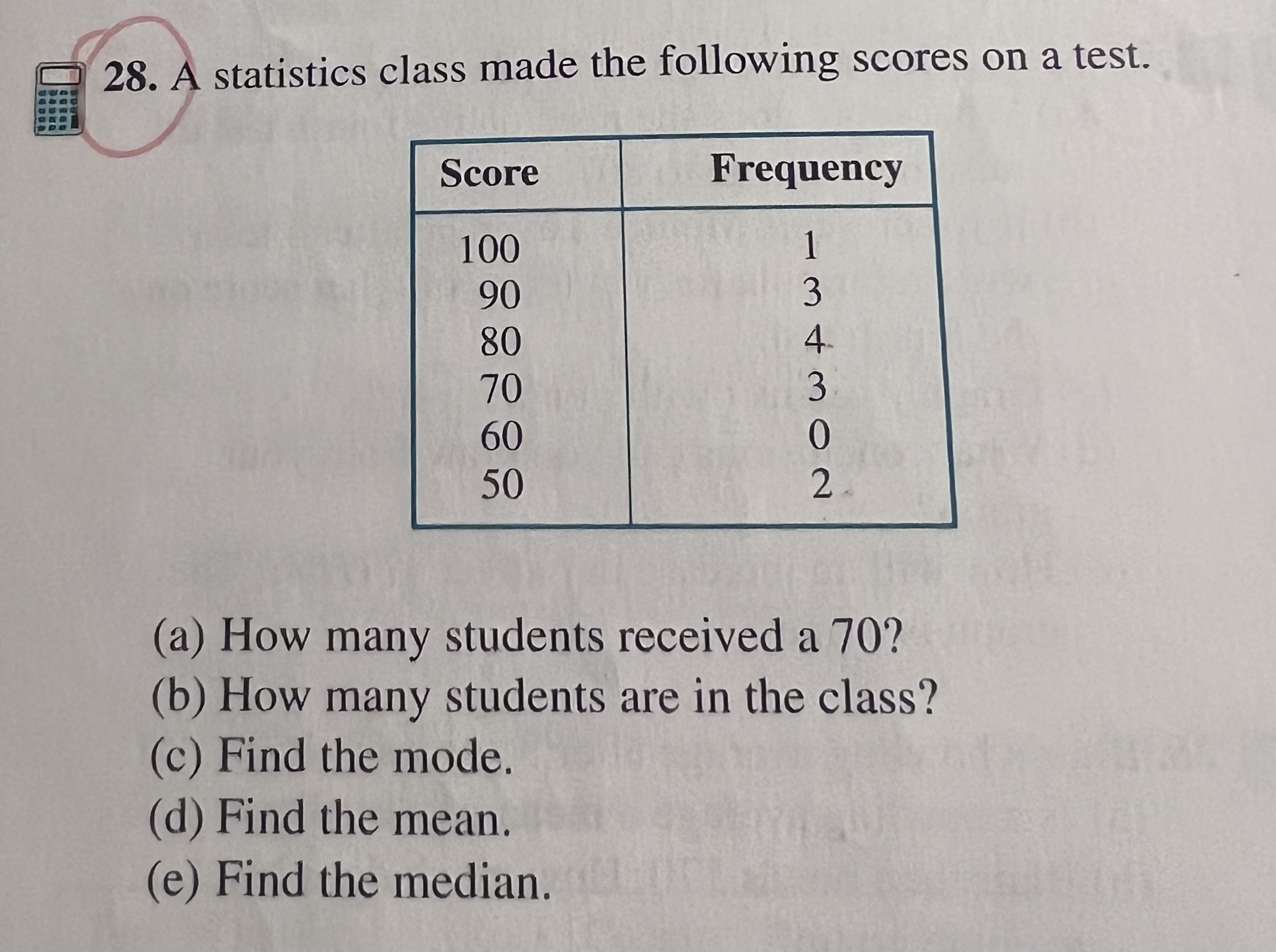 Solved 28. A statistics class made the following scores on a | Chegg.com
