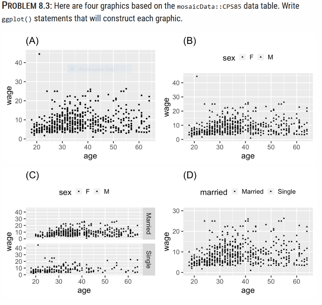 Solved Problem 8.3: Here are four graphics based on the | Chegg.com