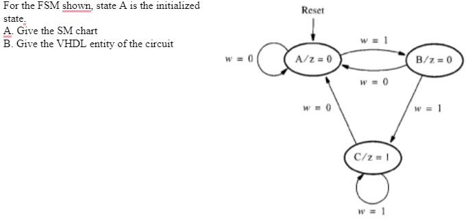 Solved Reset For the FSM shown, state A is the initialized | Chegg.com