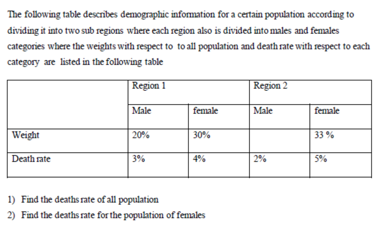 Solved This question from Demography I need the manual | Chegg.com
