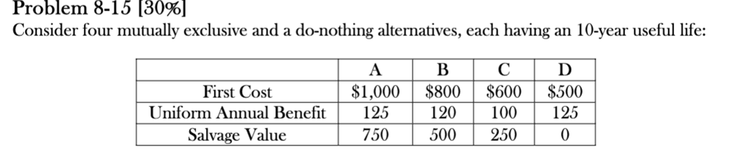 Problem 8-15 [30%]Consider four mutually exclusive | Chegg.com