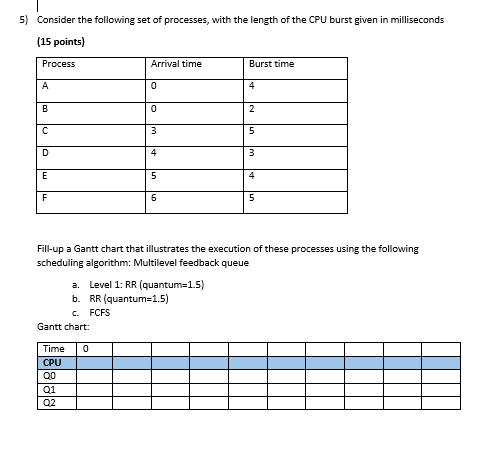 Solved 5) Consider the following set of processes, with the | Chegg.com