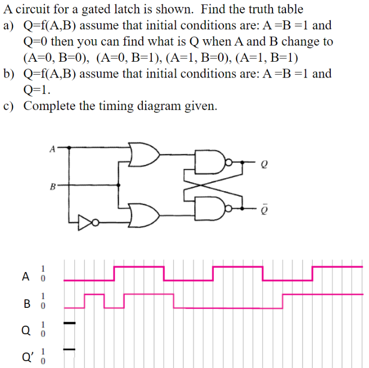 Solved A circuit for a gated latch is shown. Find the truth | Chegg.com