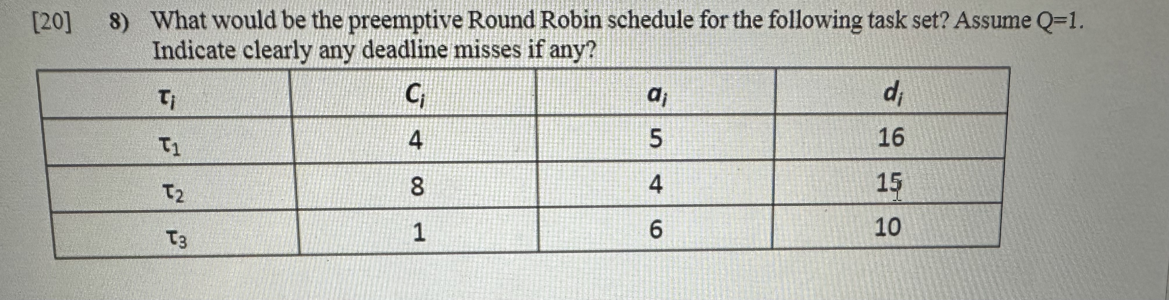Solved 20] 8) What would be the preemptive Round Robin | Chegg.com