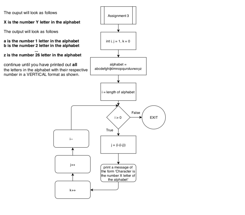 Solved Assignment 3 requires you to create Java code to | Chegg.com
