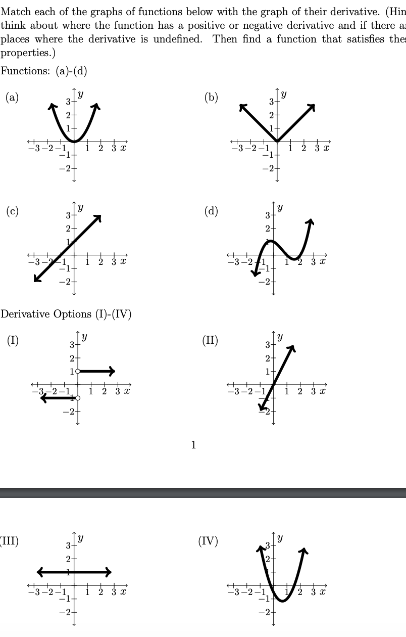 Solved Match each of the graphs of functions below with the | Chegg.com