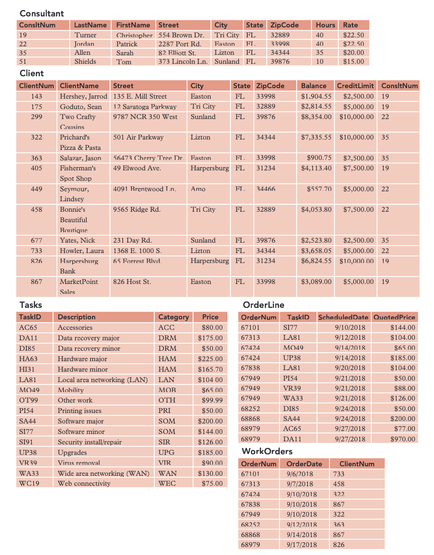 Solved The following exercises are based on the BITS | Chegg.com