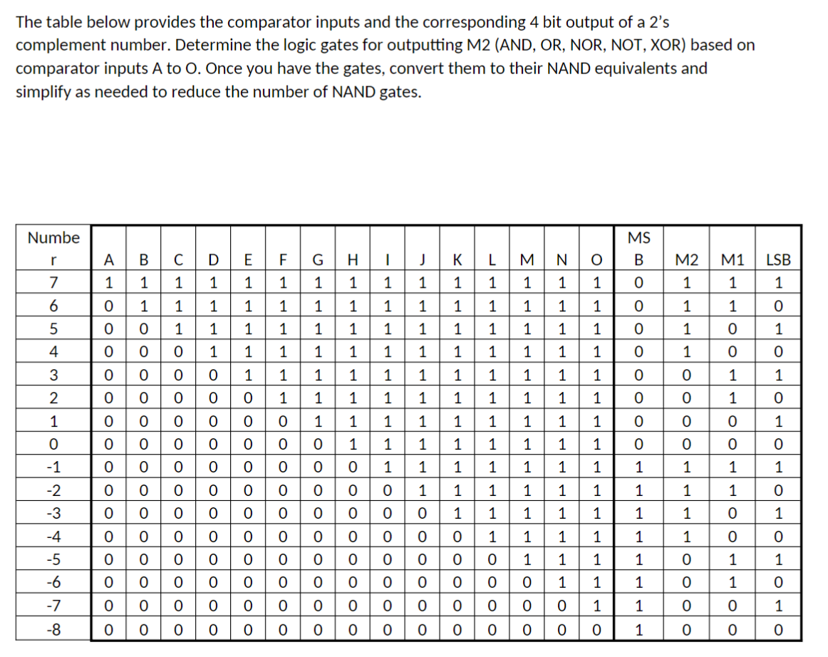 Solved The table below provides the comparator inputs and | Chegg.com