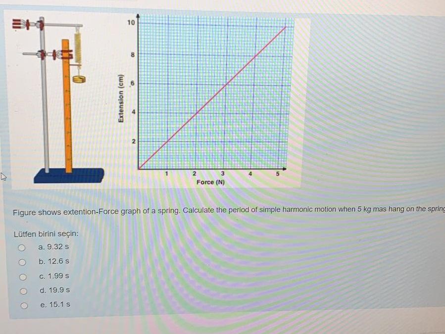 Solved 10 8 6 Extension (cm) N 2 3 Force (N) Figure shows | Chegg.com
