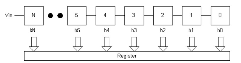 Solved Lets now connect the circuit in part A) in pipeline | Chegg.com